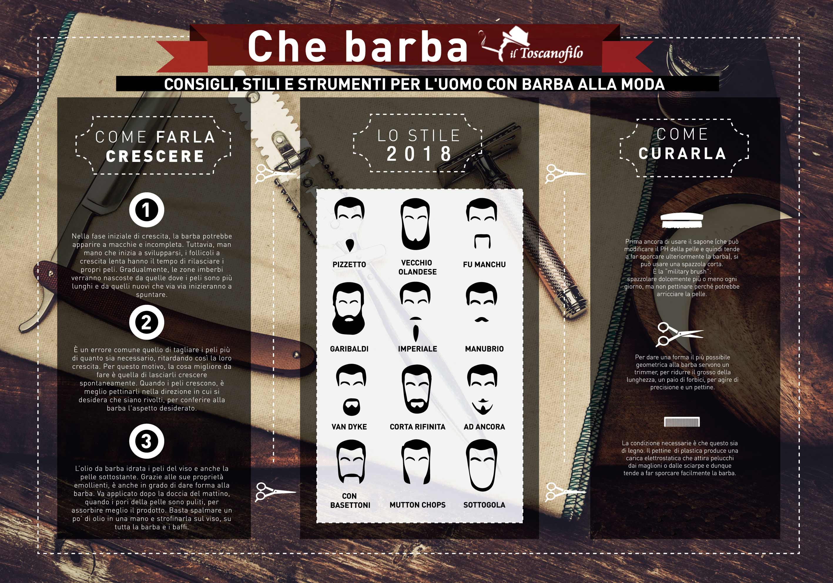 Barba: l’infografica con i consigli per curarla al meglio - Toscanofilo